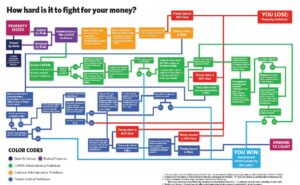 Forfeiture Flowchart | Forfeiture Law Firm